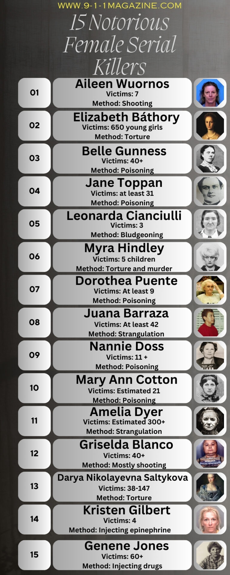 15 Notorious Female Serial Killers Throughout History